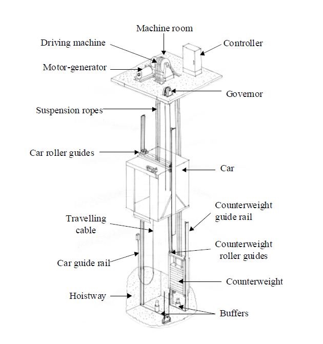 Elevator Costs Demystified: How Much Does an Elevator Cost - Delfar