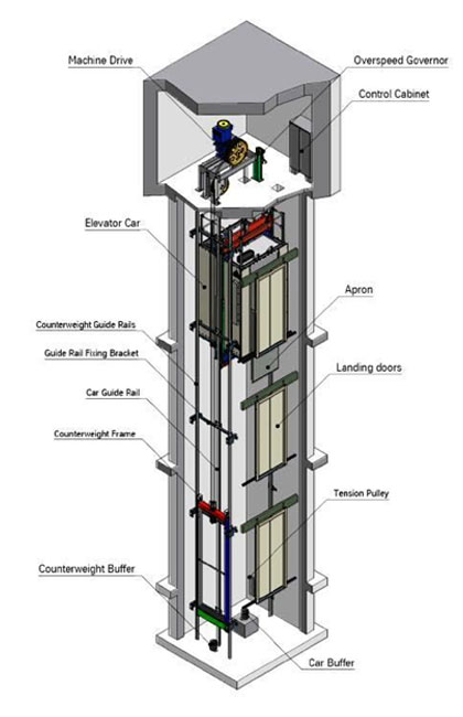 Elevator Costs Demystified: How Much Does an Elevator Cost - Delfar